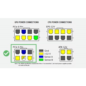 10Gtek 2x MCIO(74pin) 8i to PCIe X16 Female adapter, Gen5 PCIe5.0
